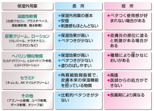 www_maruho_co_jp_medical_sikkan_atopi_pdf_atopi_hoshitsugaiyouyaku_pdf ...